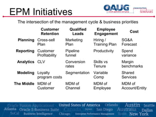 EPM Roadmap - presented to OAUG | PPT