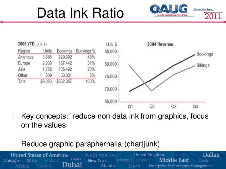 Why Data Visualization Is Important In Delivering Actionable Insight why-data-visualization-is-important-in-delivering-actionable-insight