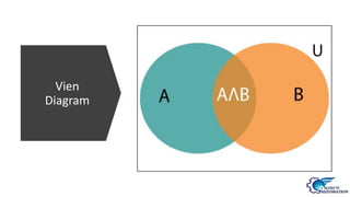Uncertain Knowledge in AI from Object Automation | PDF