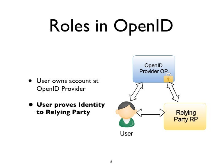 Oauth And Openid Oauth And Openid