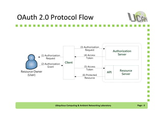 Introduction to OAuth | PPT