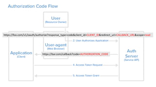 OAuth | PPTX | Cloud Computing | Internet