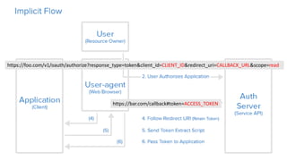 OAuth | PPTX | Cloud Computing | Internet