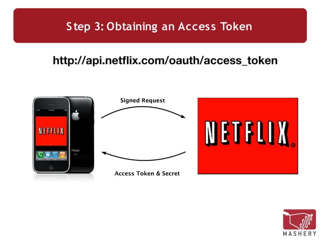 Authorization with oAuth | PDF