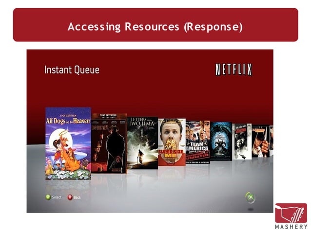 Authorization with oAuth | PDF