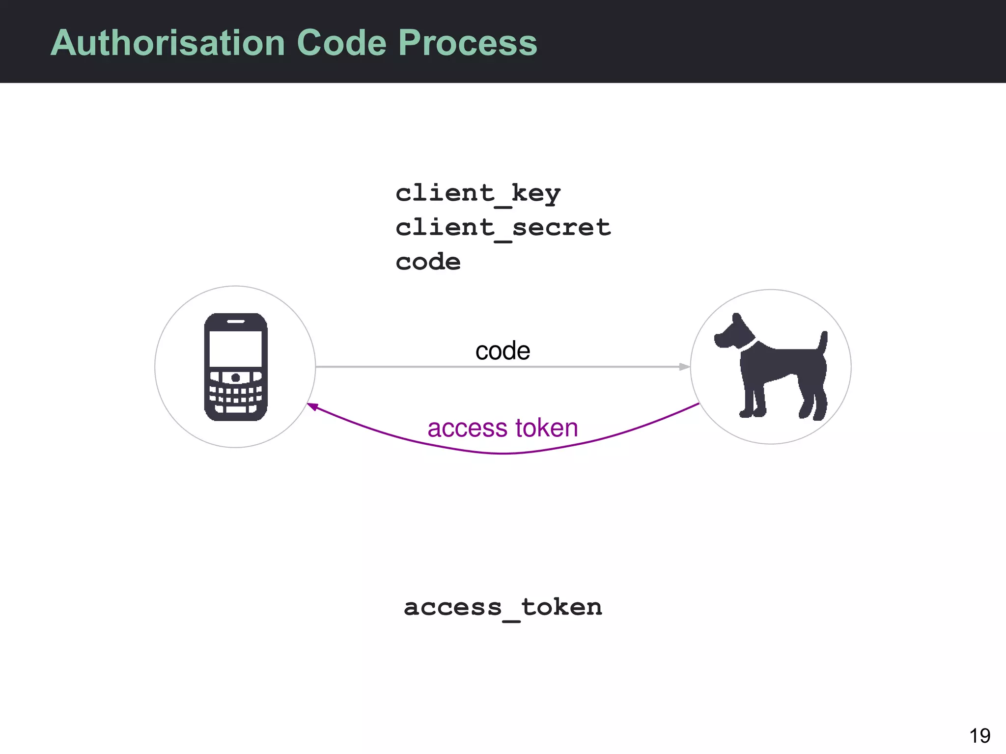 OAuth: Trust Issues | PDF