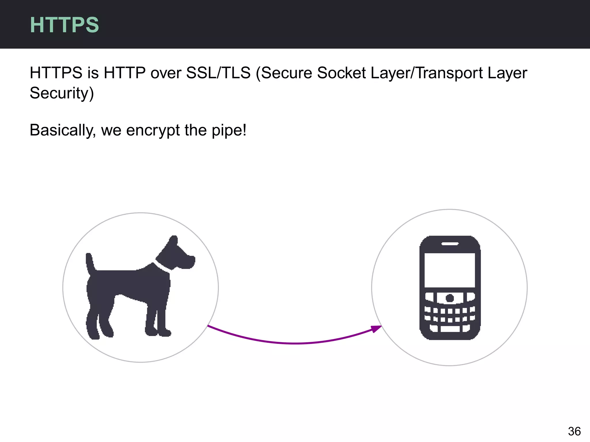 OAuth: Trust Issues | PDF