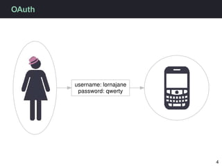 OAuth: Trust Issues | PPT