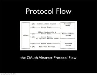 Introduction to OAuth2 | PPT