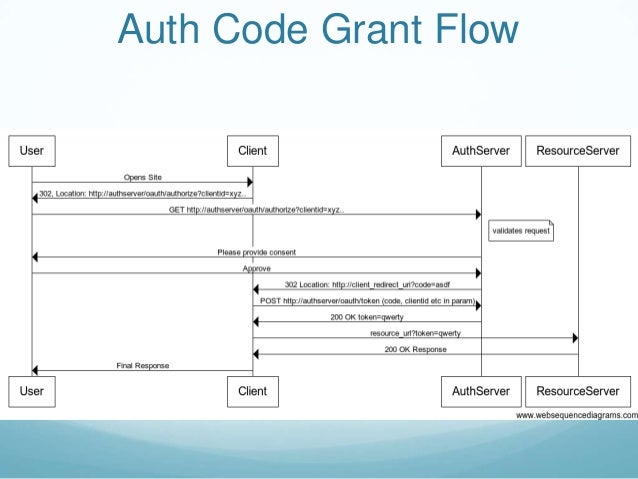 Oauth 2.0