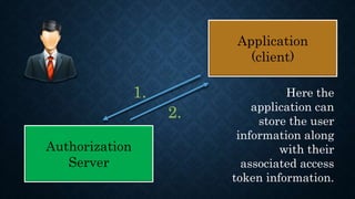 Introduction to OAuth2 | PPT