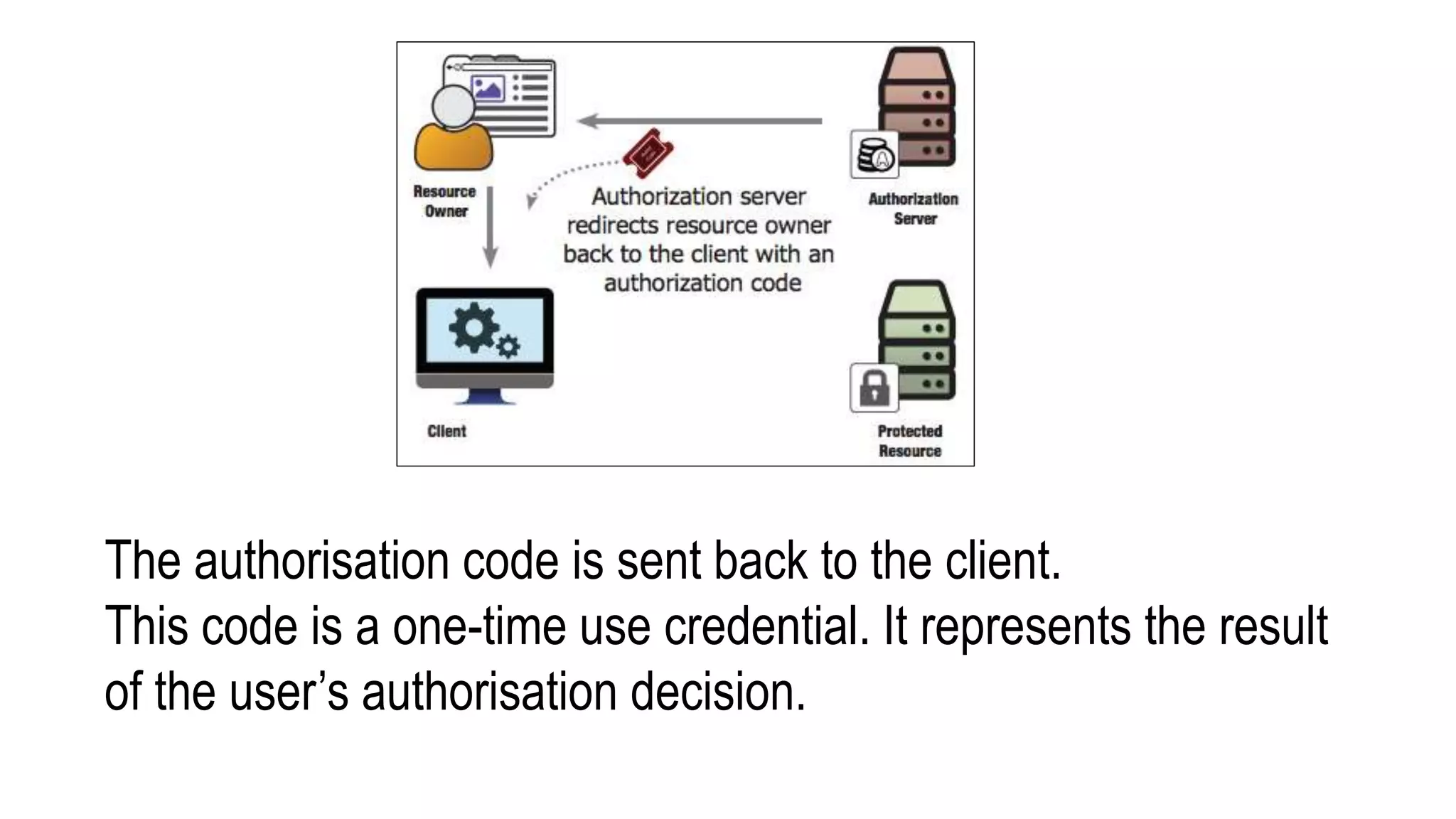 An introduction to OAuth 2 | PPT