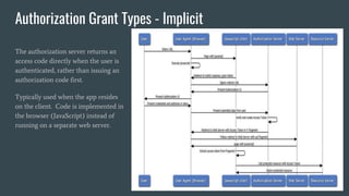 OAuth 2.0 and OpenID Connect | PPT