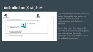 OAuth 2.0 and OpenID Connect | PPT