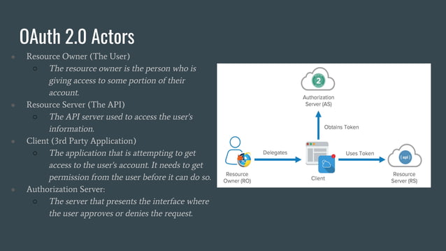 OAuth 2.0 and OpenID Connect | PPT