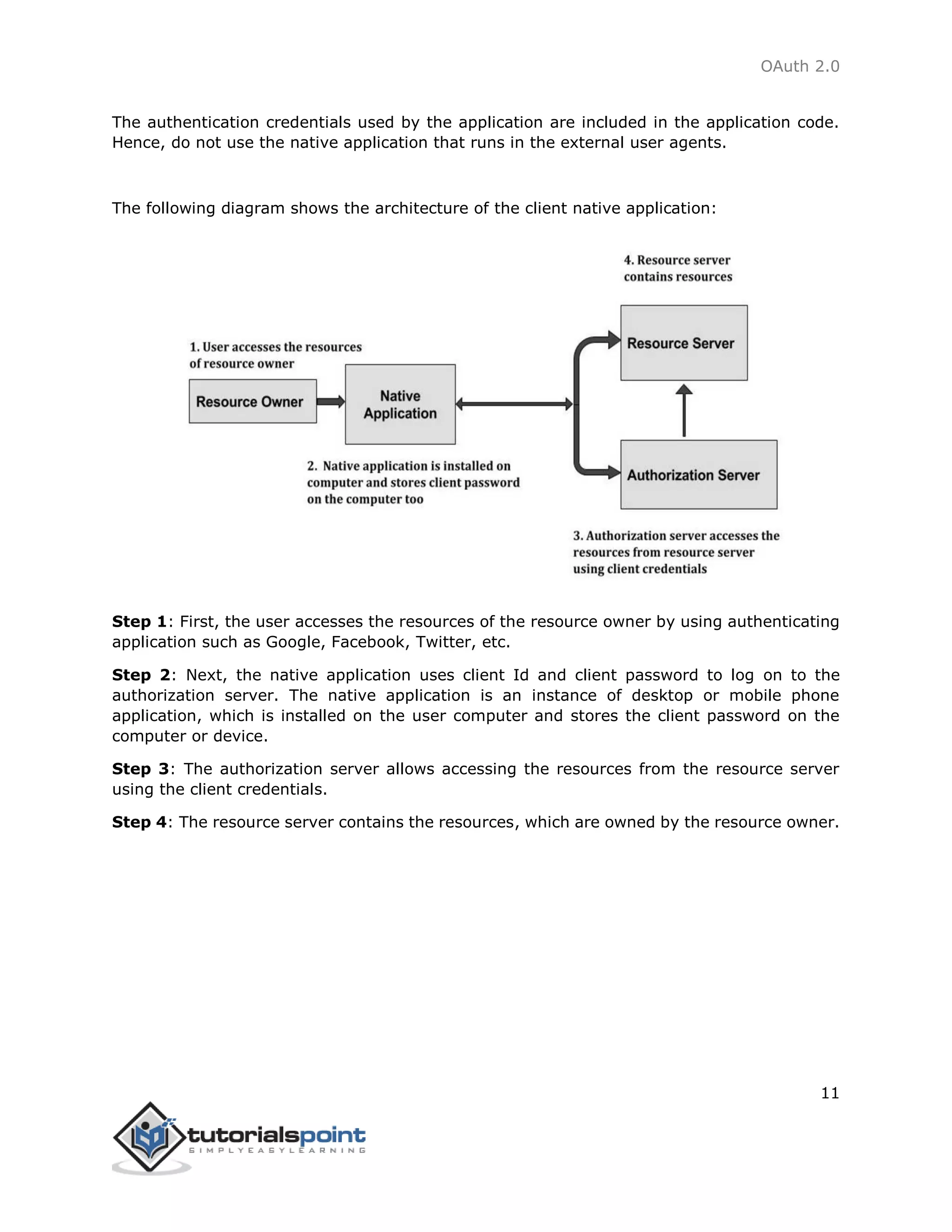 Oauth2.0 tutorial | PDF | Internet | Computing