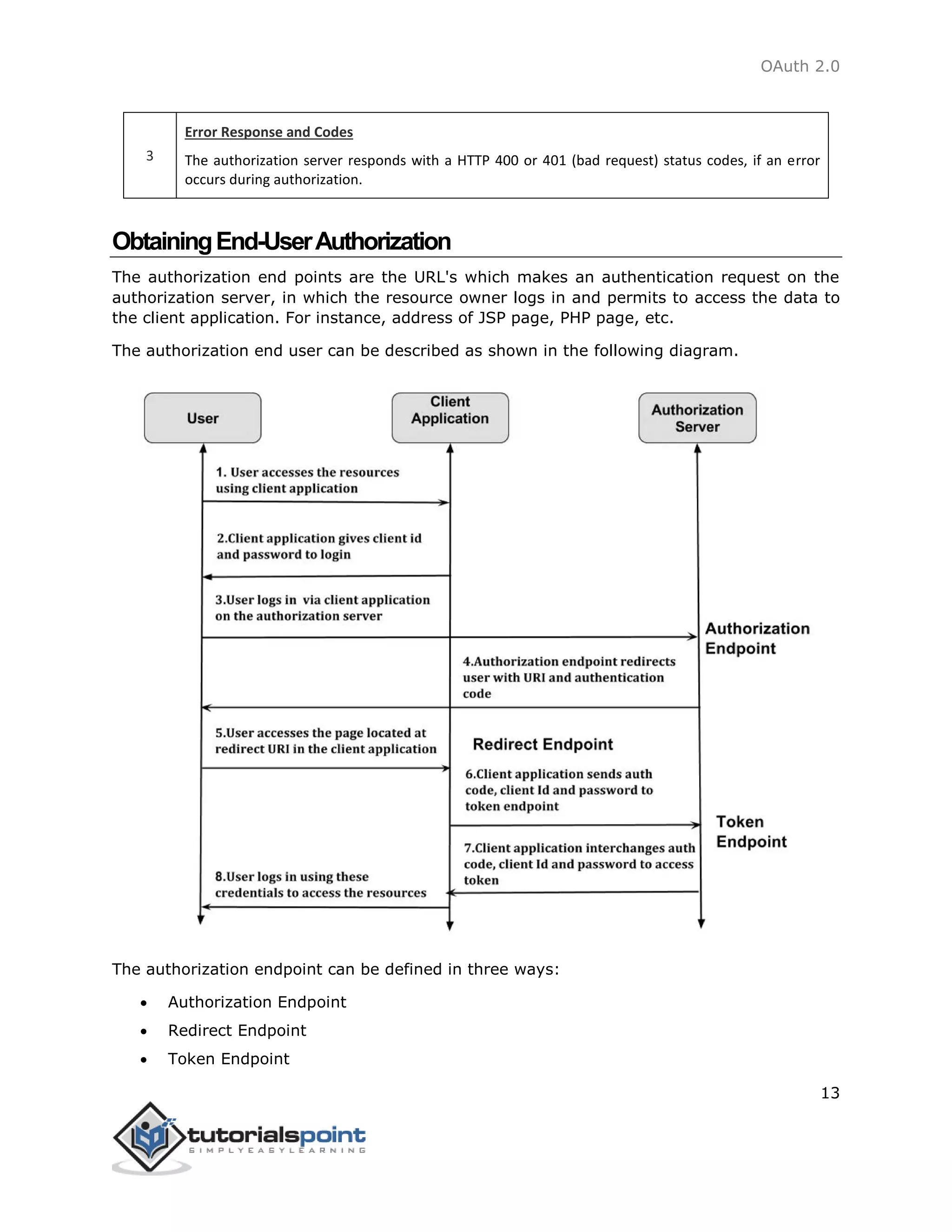 Oauth2.0 tutorial | PDF | Internet | Computing