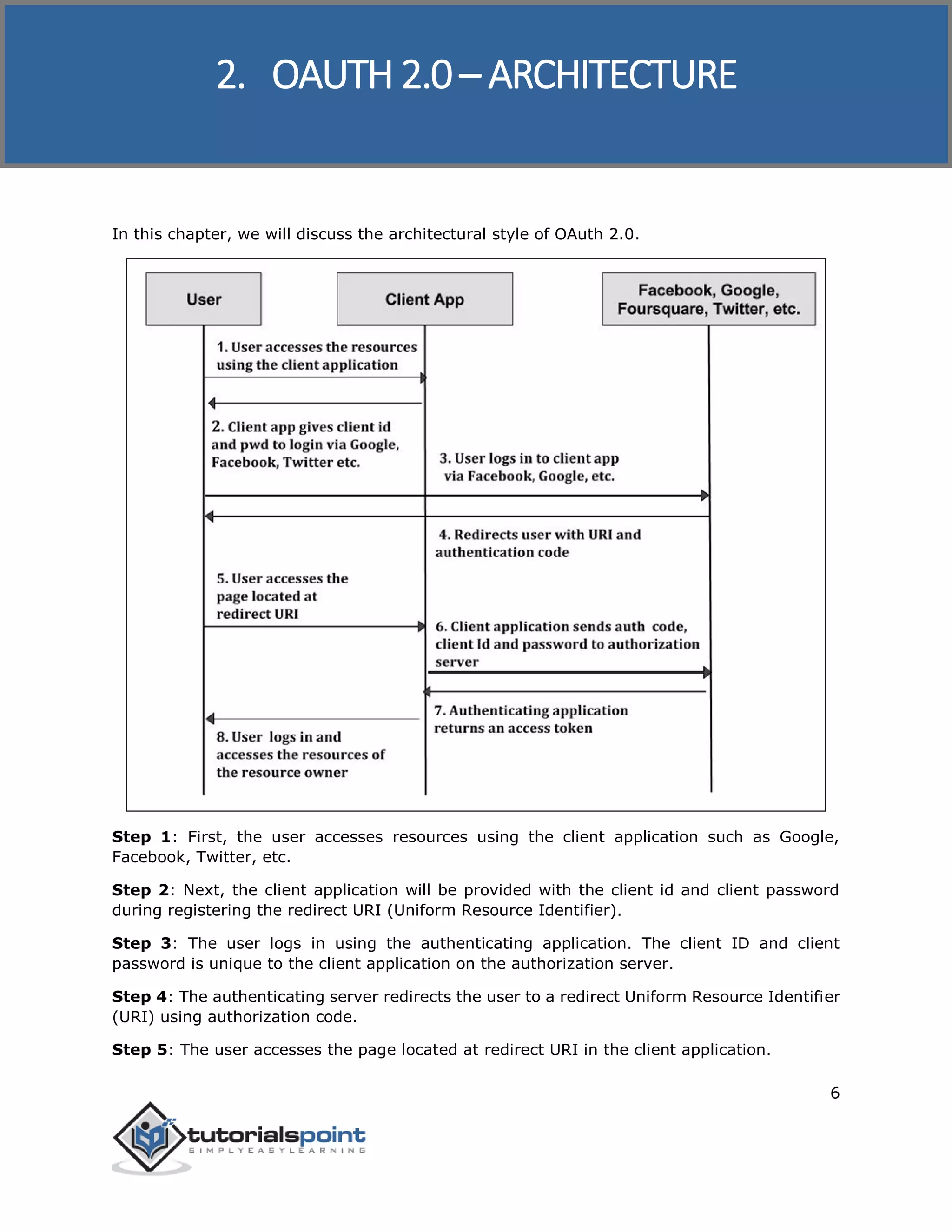 Oauth2 0 Tutorial Pdf