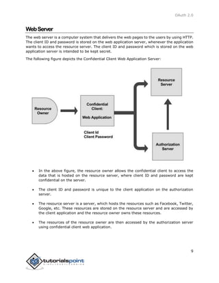 Oauth2.0 tutorial | PDF | Internet | Computing