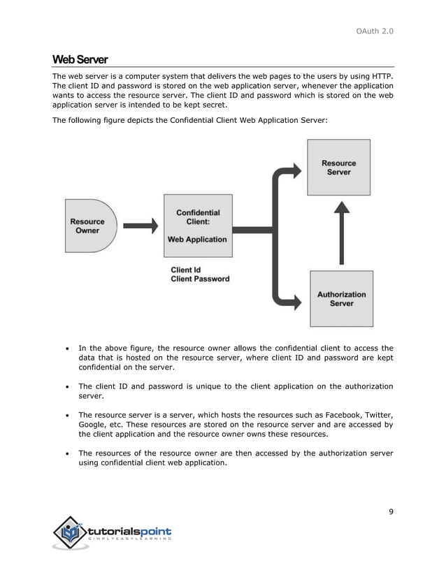 Oauth2.0 tutorial | PDF | Internet | Computing
