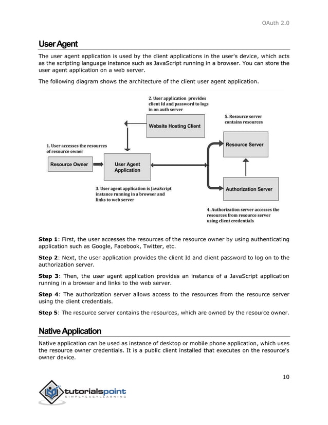 Oauth2 0 Tutorial Pdf Internet Computing