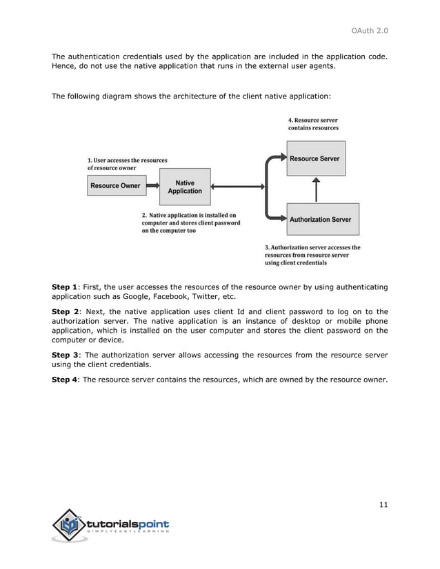 Oauth2.0 tutorial | PDF | Internet | Computing