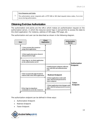 Oauth2.0 tutorial | PDF | Internet | Computing