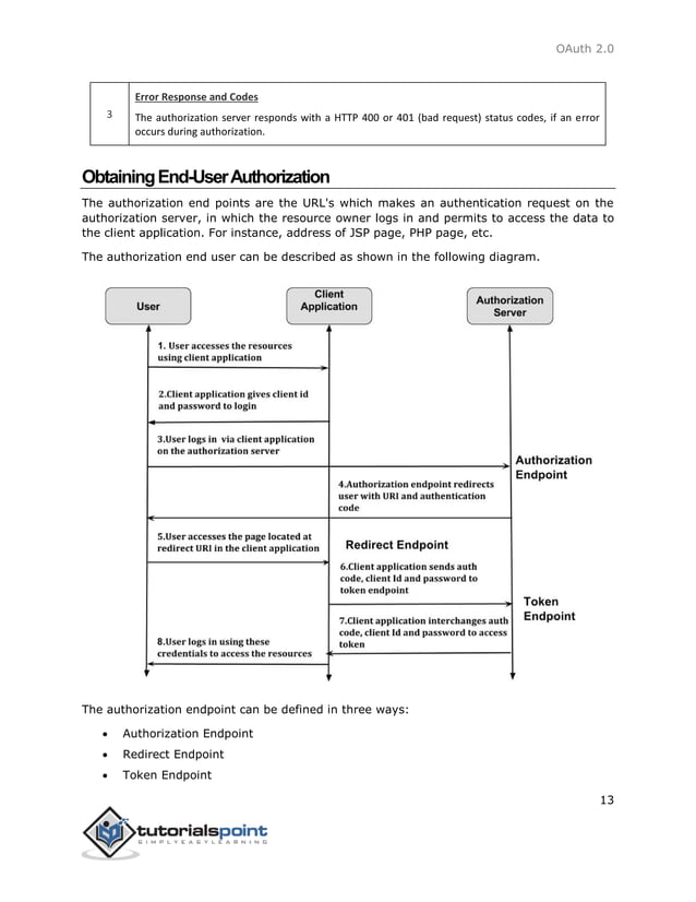 Oauth2.0 tutorial | PDF | Internet | Computing
