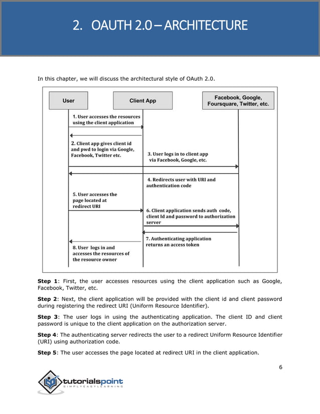 Oauth2.0 tutorial | PDF | Internet | Computing