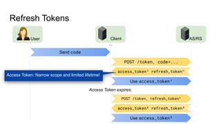 OAuth 2.0 Security Reinforced | PPT