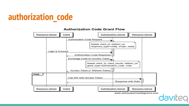 OAuth 2.0 at the Globiots | PPT