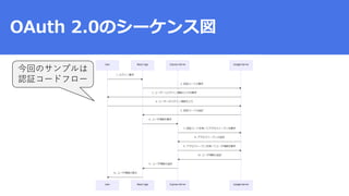 OAuth2.0完全に理解した_.pdf | Internet | Computing