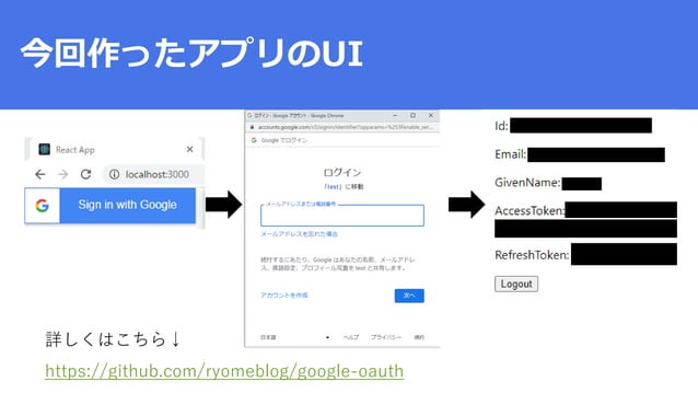 OAuth2.0完全に理解した_.pdf | Internet | Computing