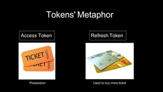 OAuth2 and OpenID with Spring Boot | PPTX