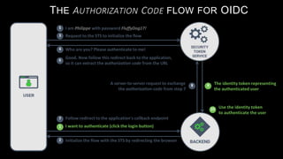 OAuth2 and OpenID with Spring Boot | PPTX