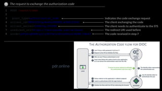 OAuth2 and OpenID with Spring Boot | PPT
