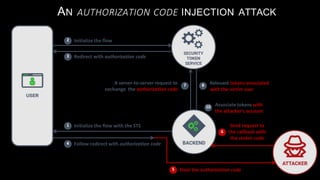 OAuth2 and OpenID with Spring Boot | PPTX