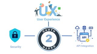 OAuth 2.0 Explained: Deep Dive Tutorial for Beginners and Experts | PPTX