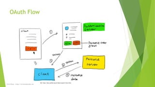 OAuth 2 | PPTX | Cloud Computing | Internet