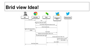 OAuth2 simplified | PPTX | Internet | Computing