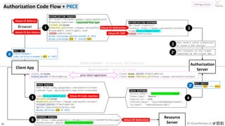 OAuth in the Wild | PPTX | Cloud Computing | Internet