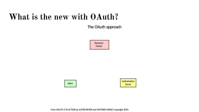 Demystifying OAuth 2.0 | PPT