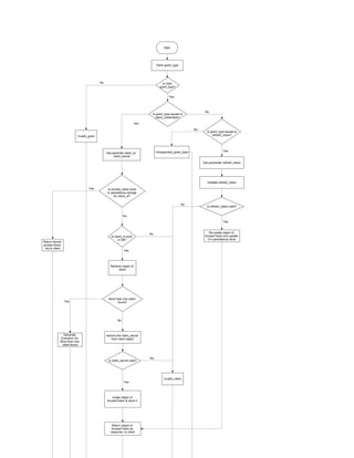 OAuth 2.0 authorization | PDF