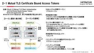 OAuthのHolder of Key Token | PDF