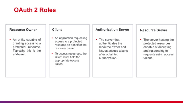 OAuth2 Implementation Presentation (Java) | PPTX