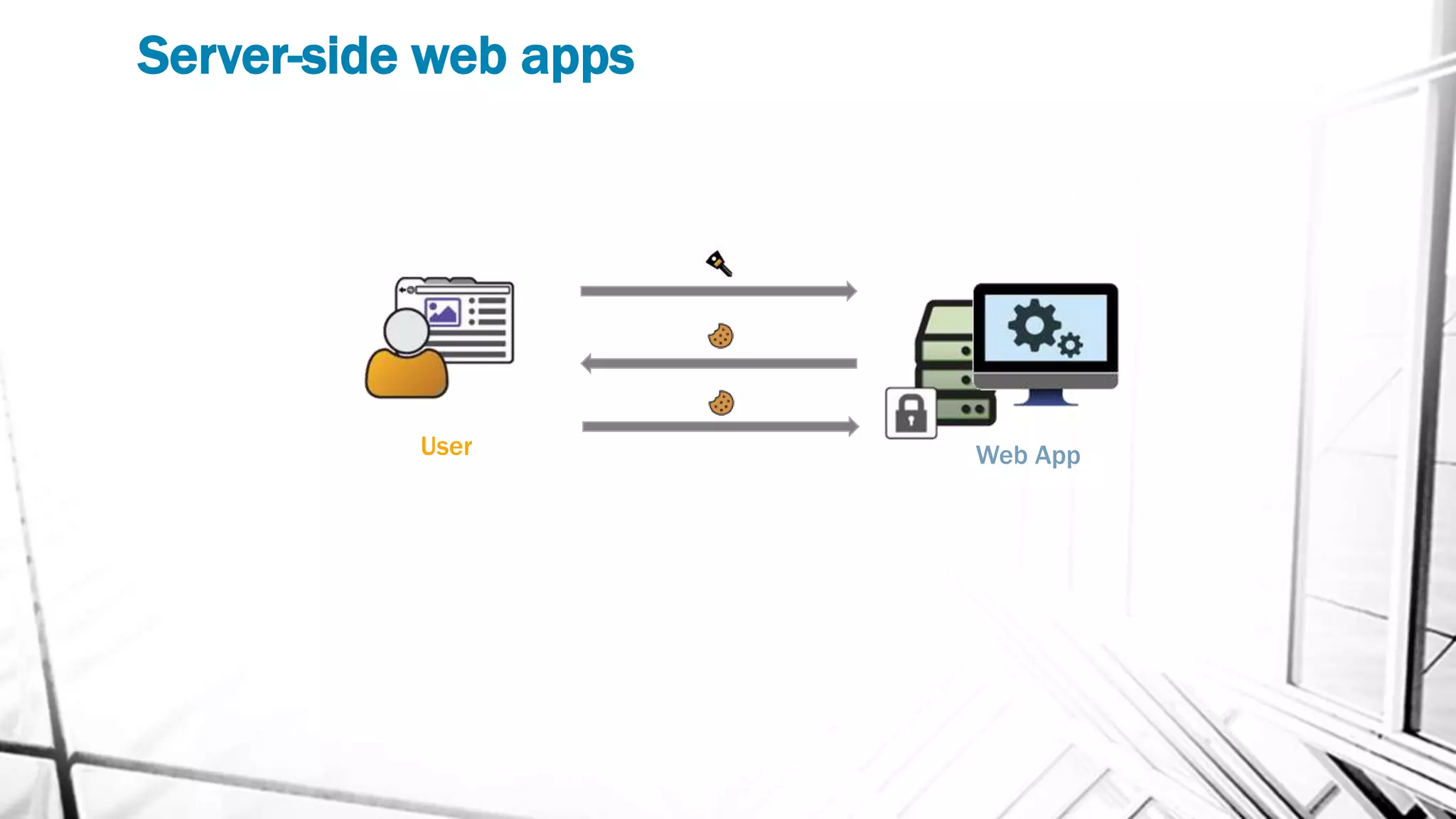 OAuth2 & OpenID Connect | PPT | Free Download OAuth2 & OpenID Connect | PPT | Free Download