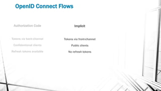 OAuth2 & OpenID Connect | PPT
