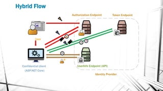 OAuth2 & OpenID Connect | PPTX