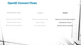 OAuth2 & OpenID Connect | PPT