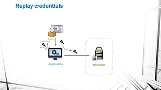 OAuth2 & OpenID Connect | PPT | Free Download